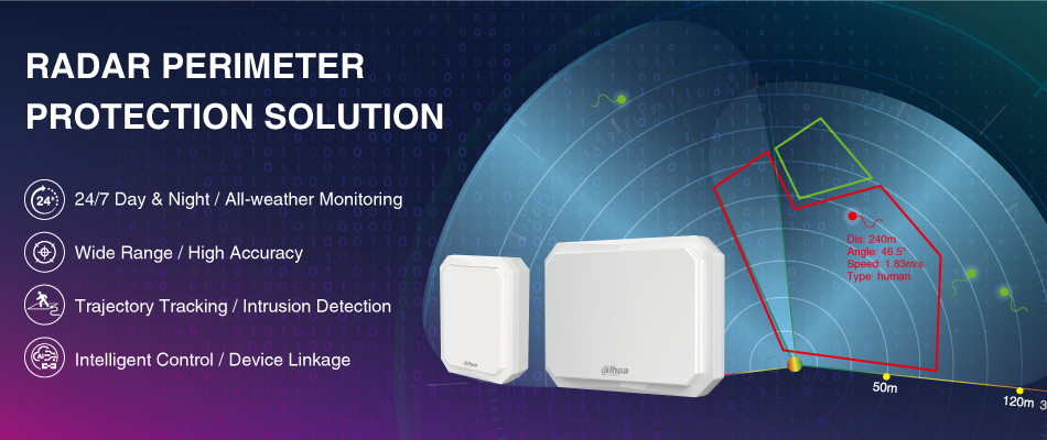 Sectron sistemi bezbednosti